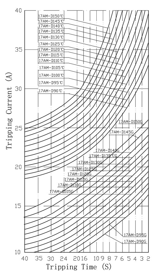 17AM-D+PTC manual reset thermal overload protector - Hancong Electronics
